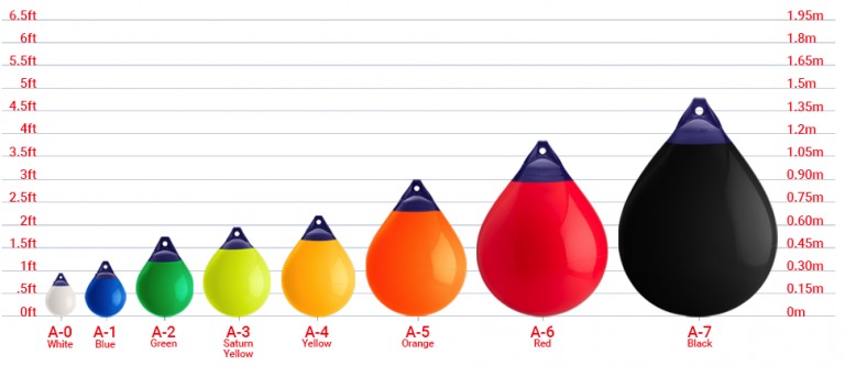 Pelampung Bulat Buoy Dapra Polyform US A0 A1 A2 A3 A4 A5 A6 A7 - Pusat ...